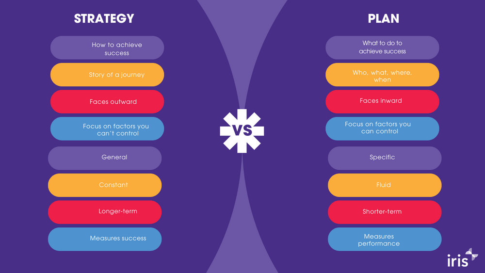 Iris Communications | Strategy vs Planning: Realizing the Difference…